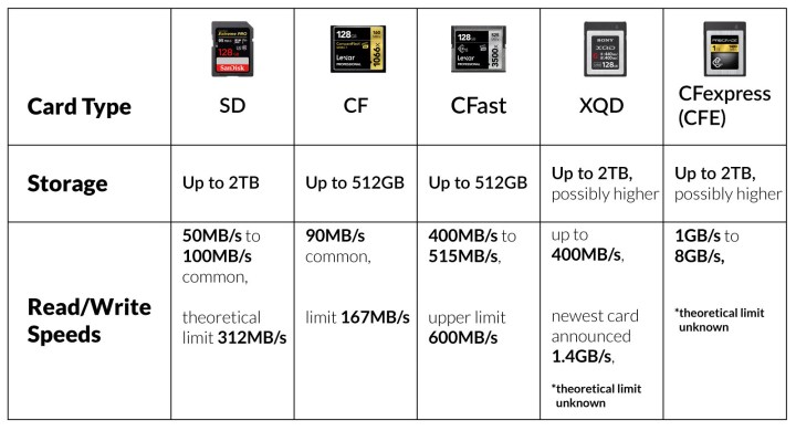 XQD Cards: Everything You Need to Know + CFexpress Comparison
