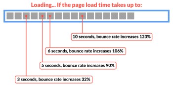 What Is SEO? The Photographer’s Starter Guide