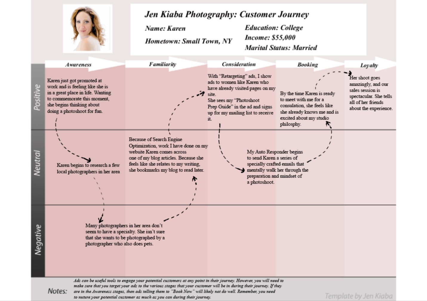 Creating a Digital Marketing Strategy for Your Photography Business: Part 1
