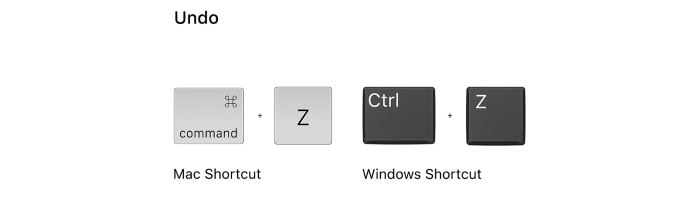 The 20 Photoshop Keyboard Shortcuts You Need to Memorize