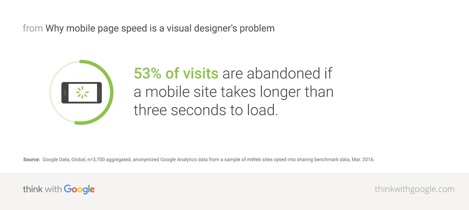 The Basics of Search Engines and Why You Should Care
