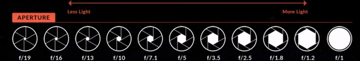 Understanding Aperture: Controlling Light Based on the Exposure Triangle