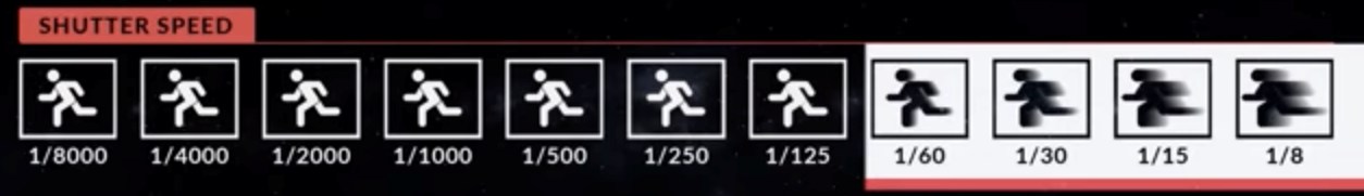 Mastering Shutter Speed to Capture and Freeze Motion