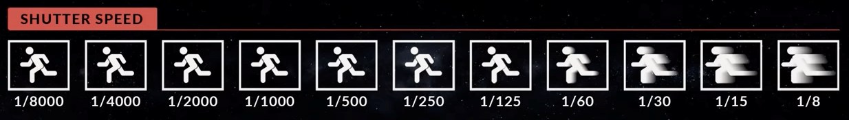Mastering Shutter Speed to Capture and Freeze Motion