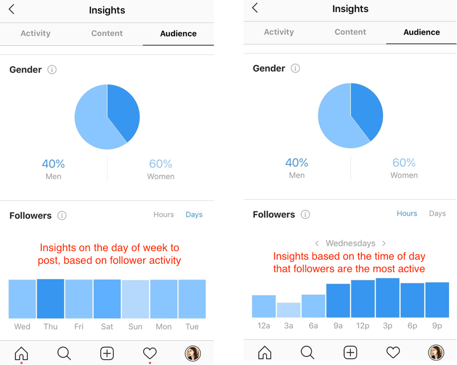 The Photographer’s Complete Guide to Instagram Marketing