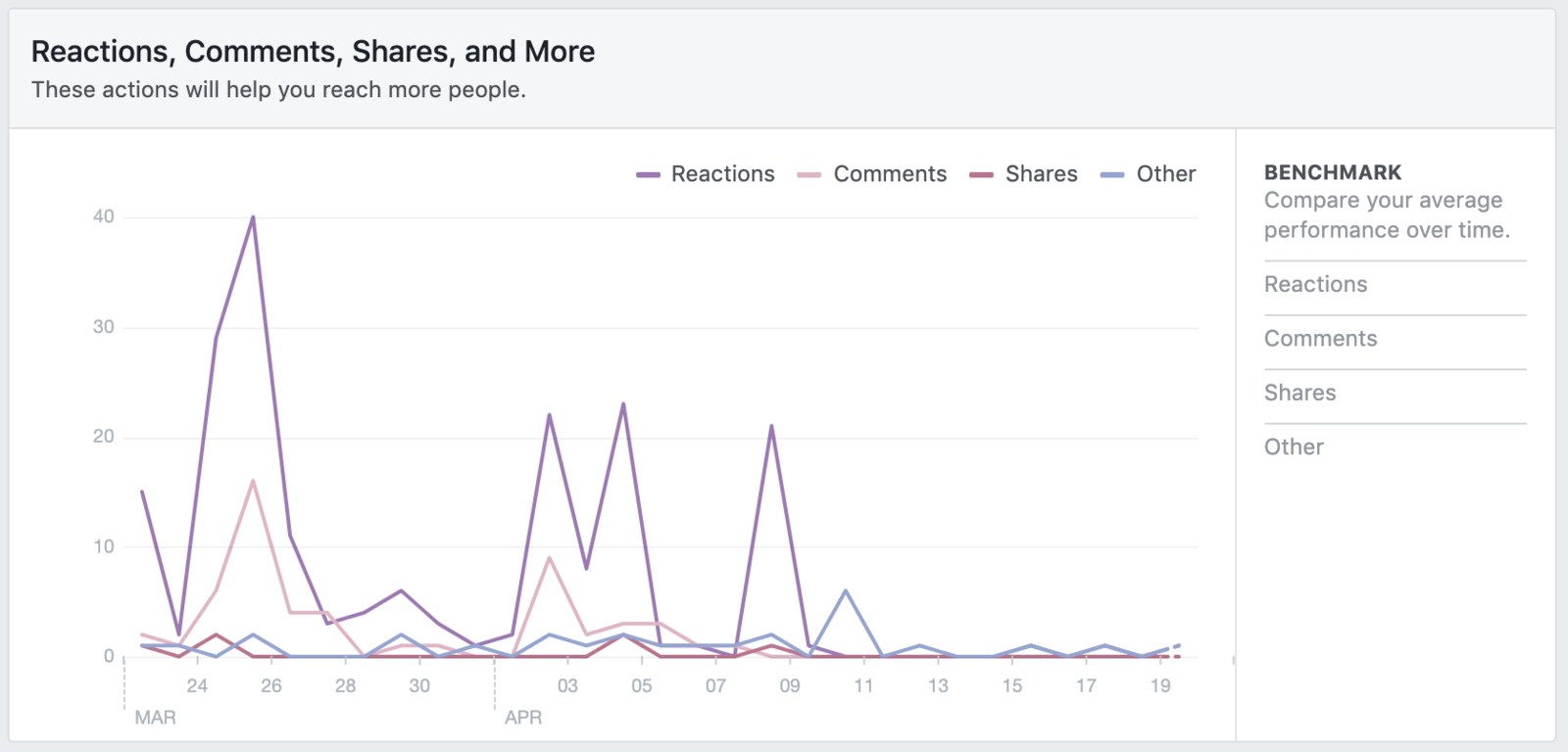 The Photographer’s Guide to Using Facebook Insights in Your Social ...