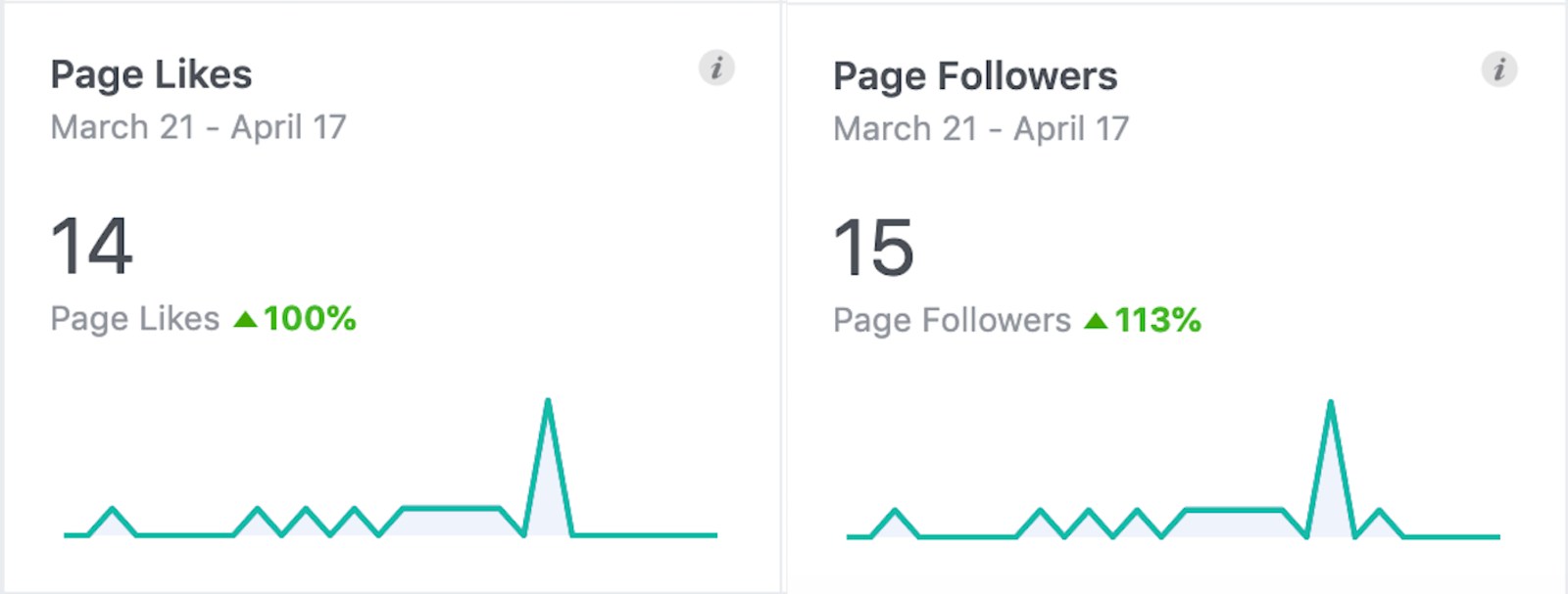 The Photographer’s Guide to Using Facebook Insights in Your Social ...