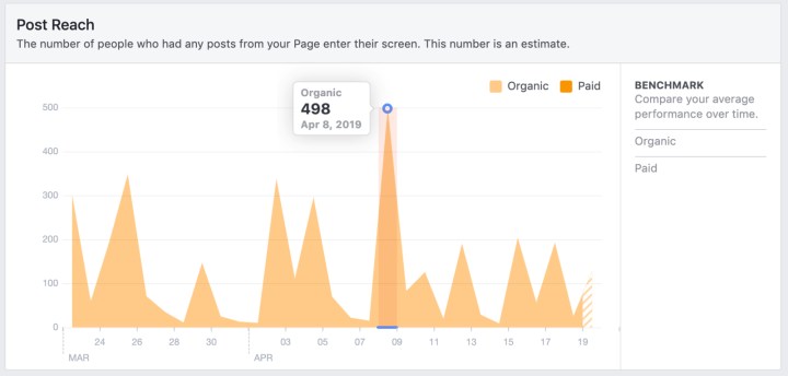 The Photographer’s Guide to Using Facebook Insights in Your Social ...