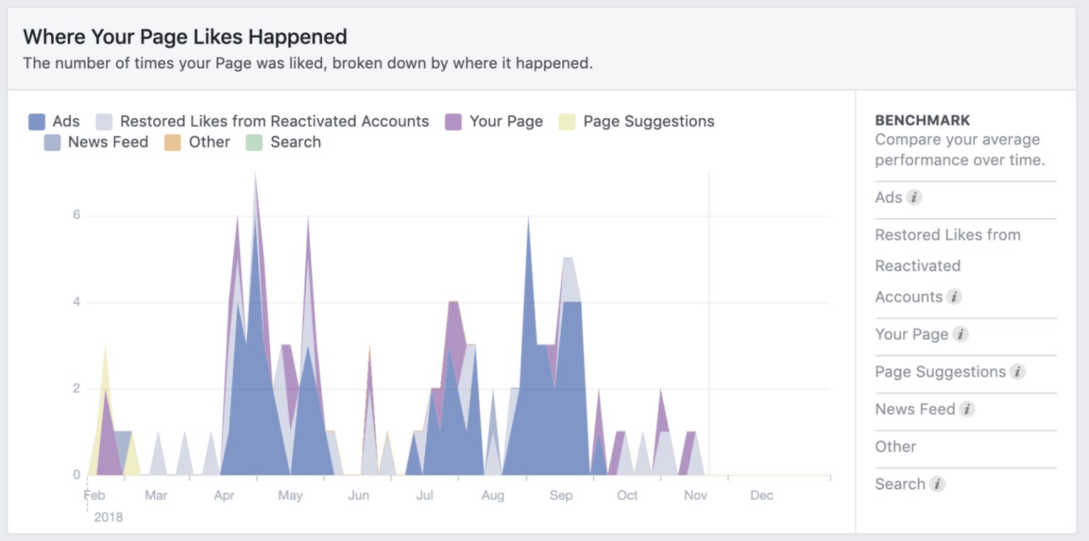 The Photographer’s Guide to Using Facebook Insights in Your Social ...