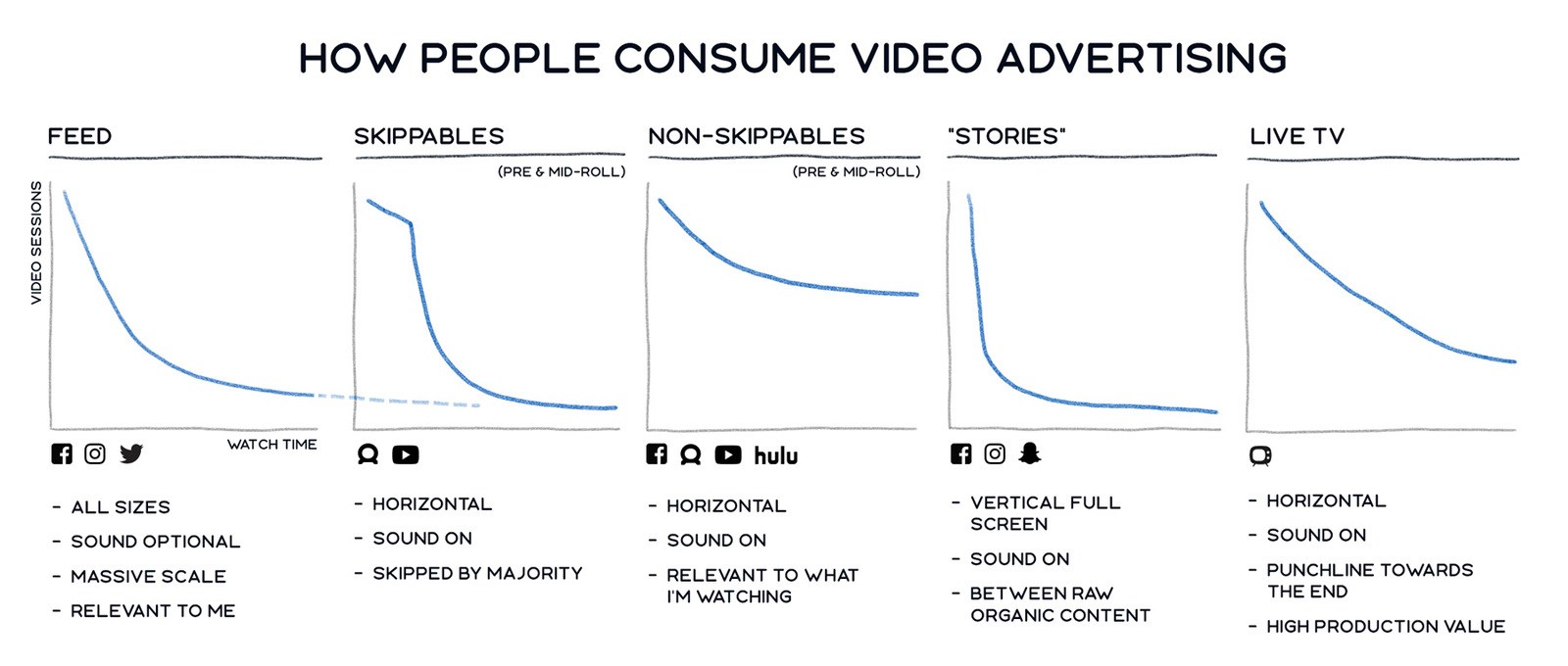 The Beginner's Guide to Facebook Ads for Photographers