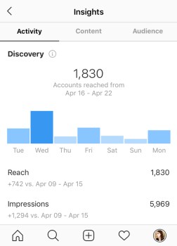 The Photographer’s Guide to Instagram Analytics