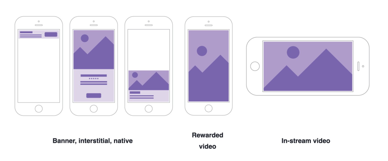 The Beginner's Guide to Facebook Ads for Photographers