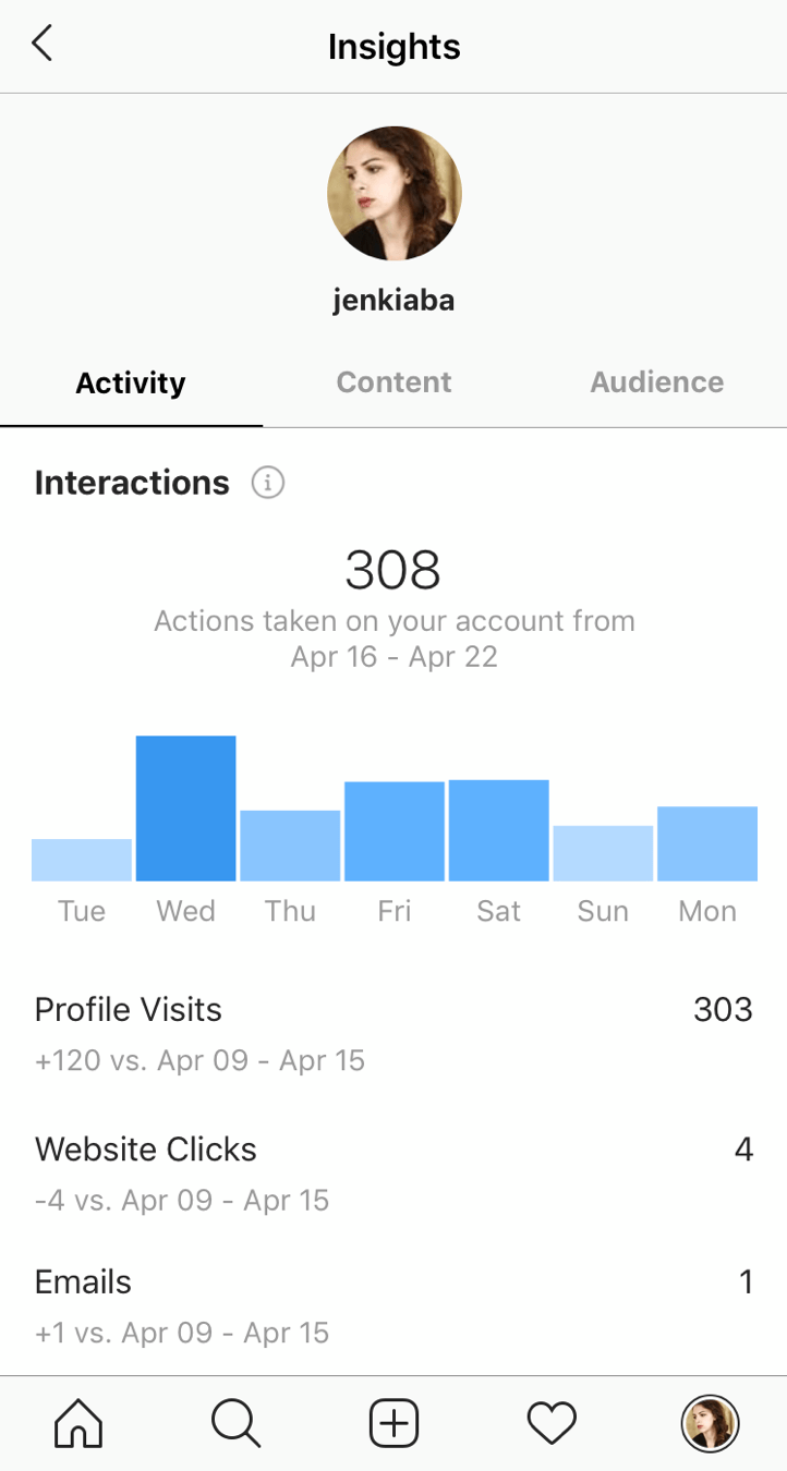 The Photographer’s Guide to Instagram Analytics