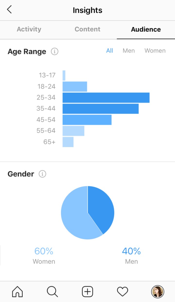 The Photographer’s Guide to Instagram Analytics