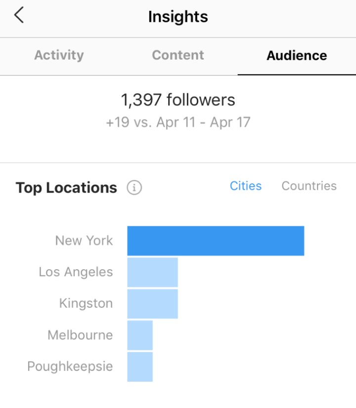 The Photographer’s Guide to Instagram Analytics