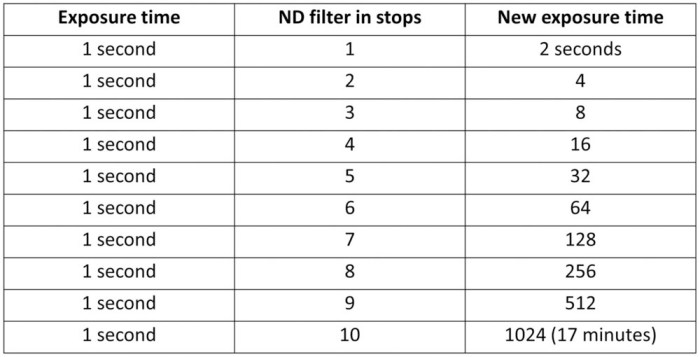 Your Guide to Shooting Great Long Exposures