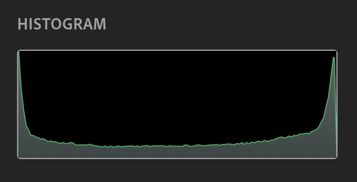 Histograms: How to Read Them and Use Them to Take Better Photos