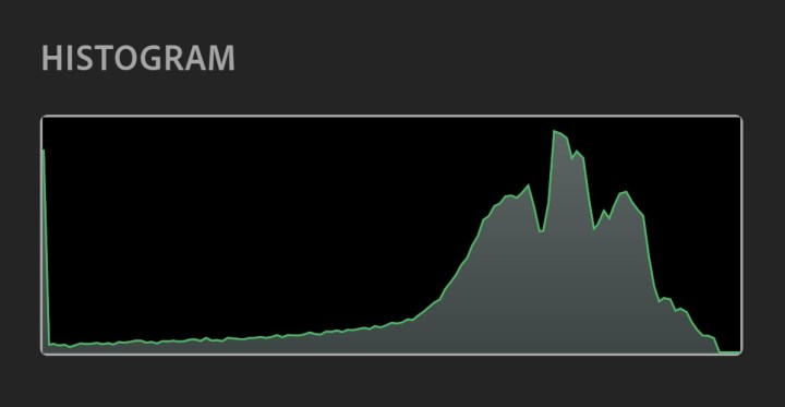 Histograms: How to Read Them and Use Them to Take Better Photos