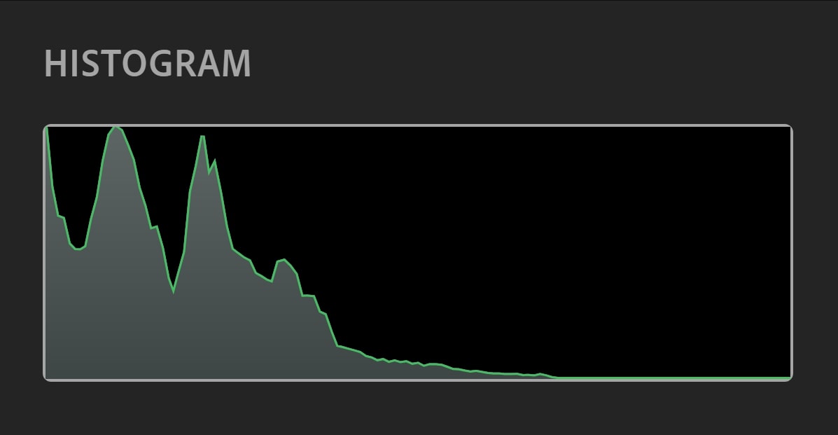 Histograms: How to Read Them and Use Them to Take Better Photos