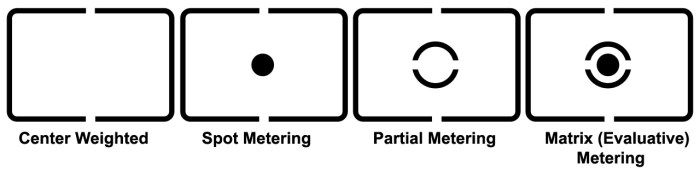 Be In Control of Your Photos! Exposure Metering Basics